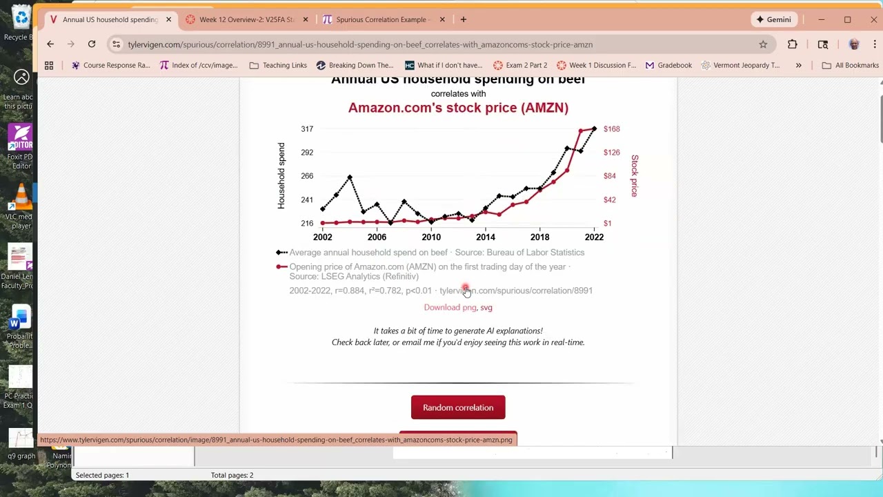 How to find find a Spurious Correlation