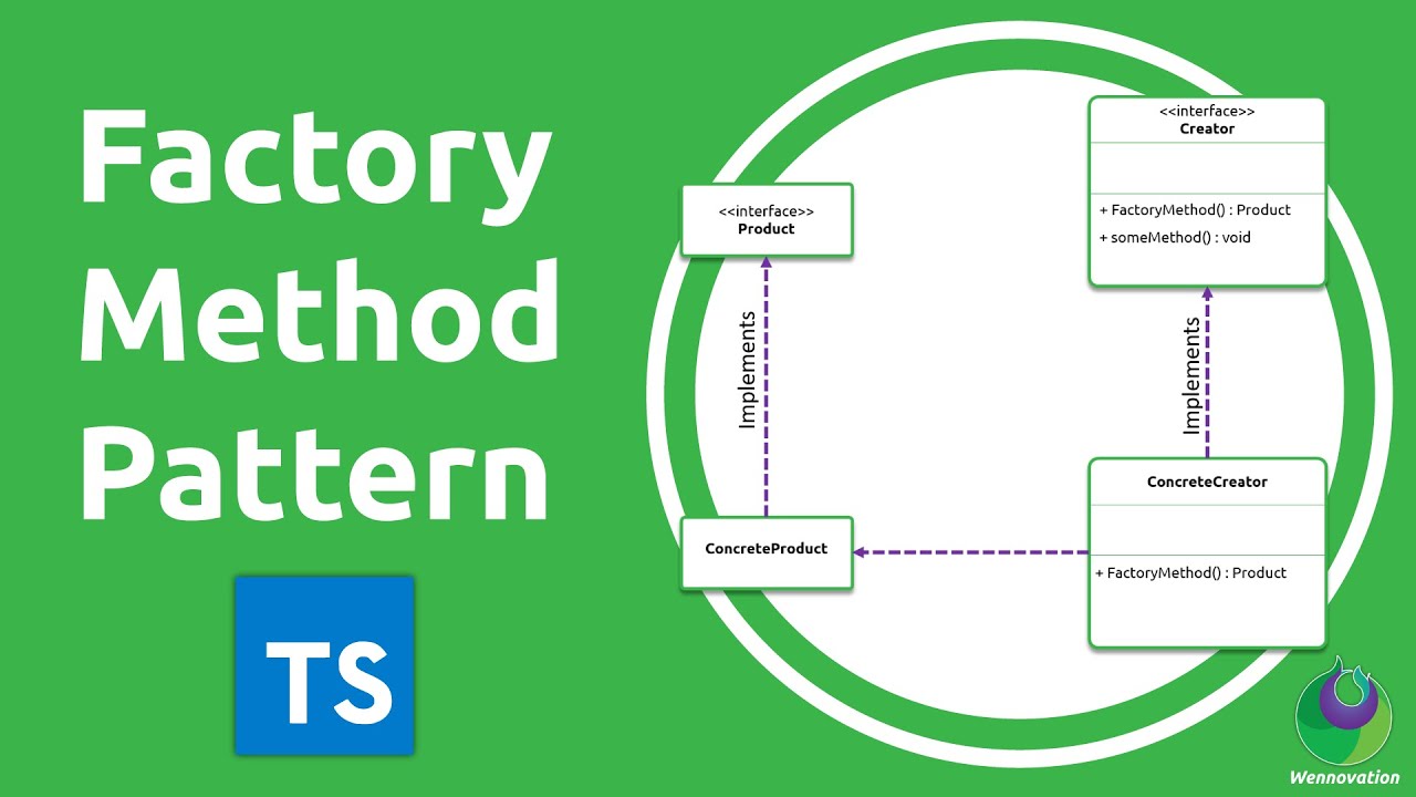 Factory Method Pattern | Implementation in TypeScript | Software Design patterns series