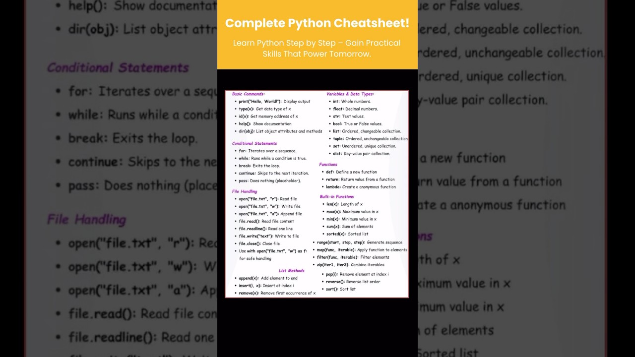 Complete Python Cheatsheet | Learn Python Course with Creative Techie