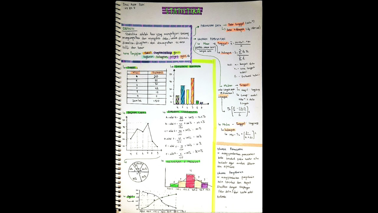 Tugas MTK : Mindmap statistika