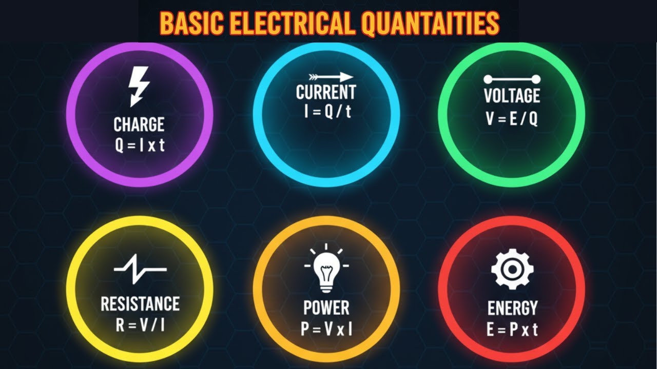 Basic Electrical Quantities in 9 minutes : Energy, Power, Current, Charge, Voltage, Resistance