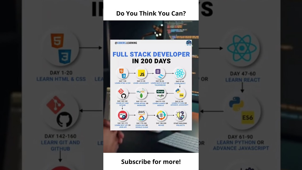 How To Become A Full Stack Developer In 200 Days #shorts #subscribe #technology #chatgpt #facts
