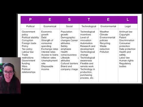 PESTEL