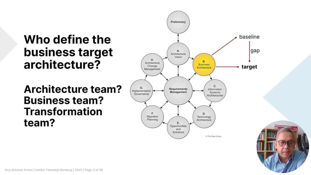 Perancangan Arsitektur Enterprise (05): Business Architecture