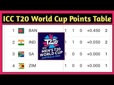 ICC T20 World Cup 2022 Points Table || ICC T20 World Cup Points Table || T20 World Cup Points Table