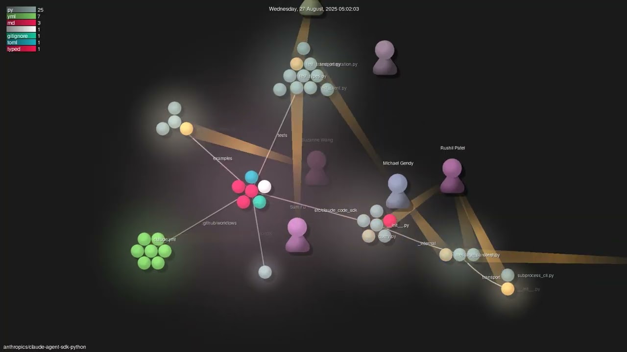 anthropics/claude-agent-sdk-python - Gource visualisation