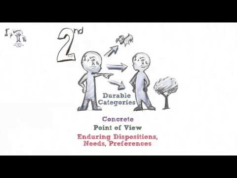 Robert Kegan's 5 Orders of Consciousness | A Animated Guide