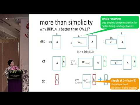 Efficient IBE with Tight Reduction to Standard Assumption in the Multi challenge Setting;