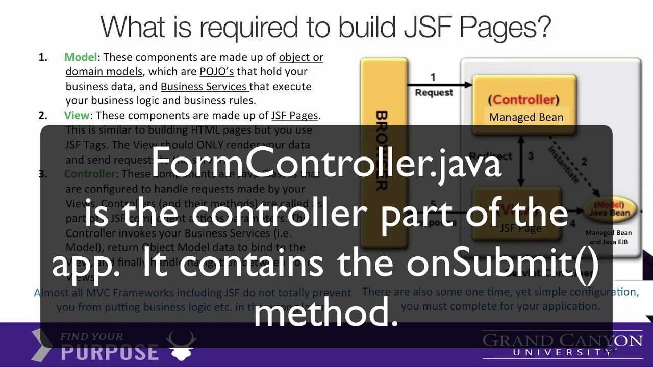 MVC coding explained