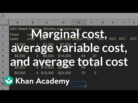 Marginal cost, average variable cost, and average total cost | APⓇ Microeconomics | Khan Academy