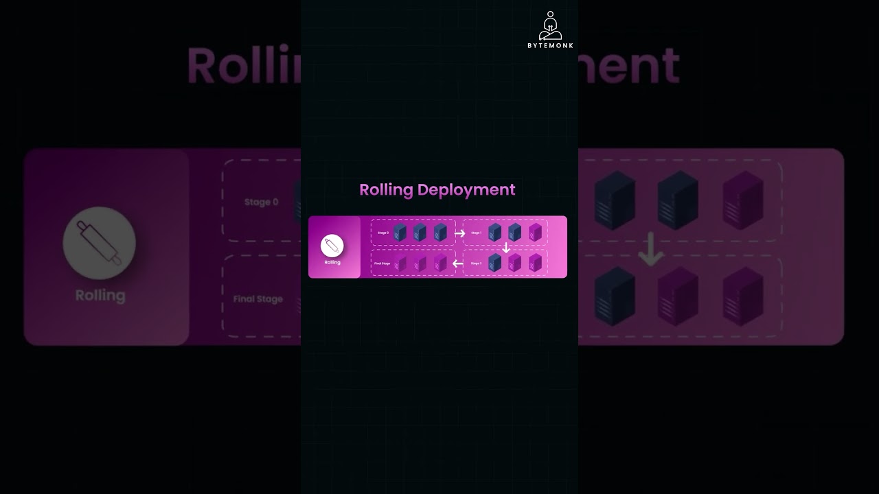 rolling deployment explained