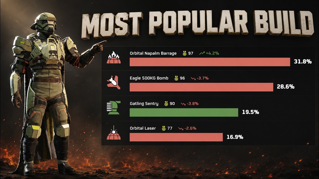 I Tried HELLDIVERS 2’s Most Used Loadouts