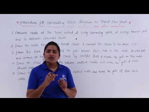 Procedure to Convert Block Diagram to Signal Flow Graph Video Lecture ...