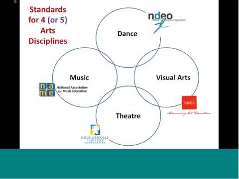 Arts Webinar 1: NCAS Standards in All 5 Arts - Understanding the Whats and Whys (All Grade Levels)