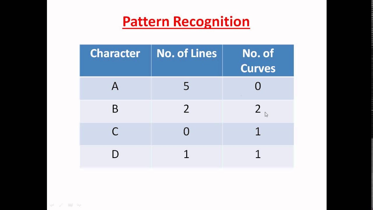 Introduction to pattern recognition
