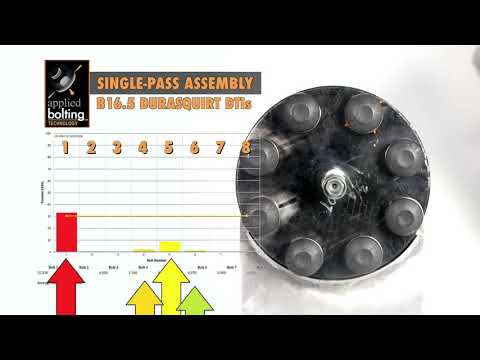 Single Pass Flange Bolting Dynamics Explained