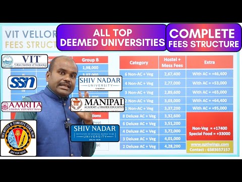 🟢 All TOP🔝 DEEMED UNIVERSITIES | 2025 FEES Structure✅ (Including HOSTEL+MESS)|🔥An ULTIMATE Video