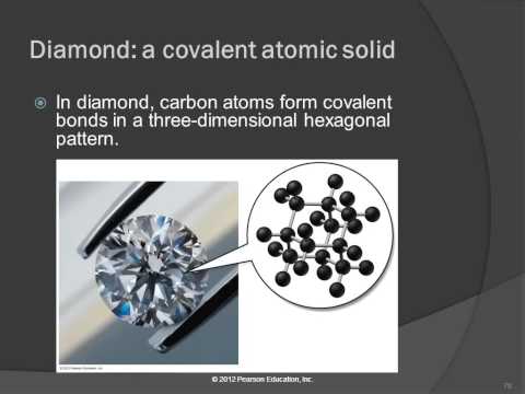 3A 12.7 Types of Crystalline Solids