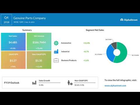 Genuine Parts Company (GPC) Q4 2018 Earnings Call
