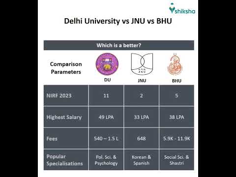 DU Cutoff 2024 (Out): Check CUET Cutoff Scores & Trends