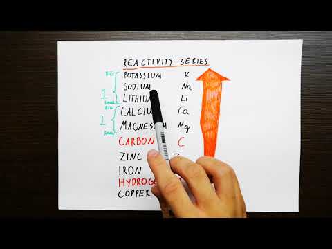 GCSE Chemistry Reactivity Series