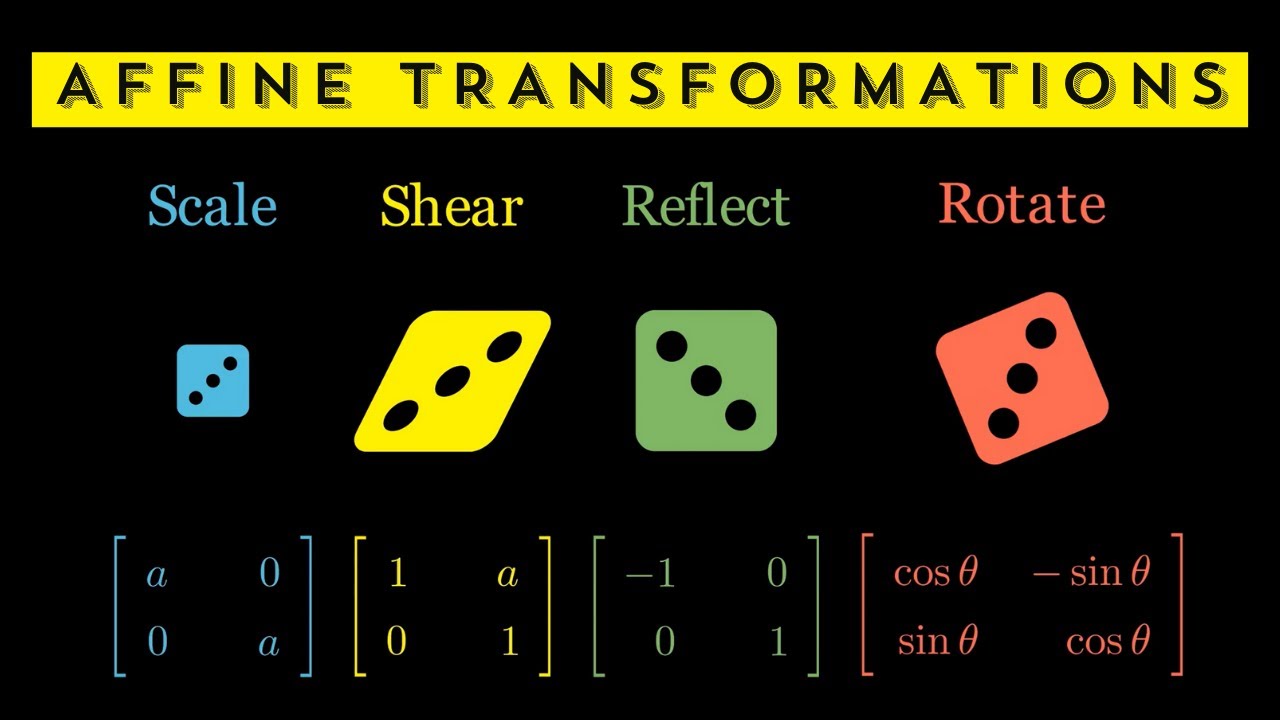Animate Spring Mass with Affine Transformations in Python