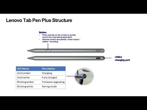 Lenovo Tab Pen Plus Introduction | Lenovo Pen Stylus