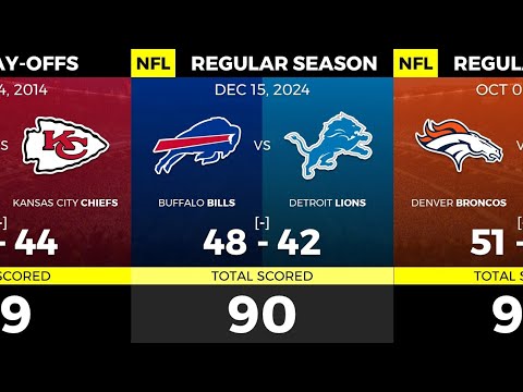 THE HIGHEST-SCORING NFL GAMES OF ALL-TIME
