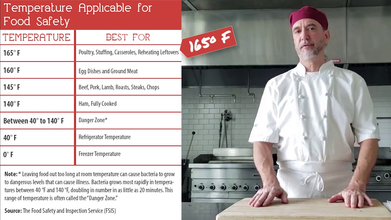 Cooking 101: Proper cooking Temperatures to Ensure Safe Food - White Apron Catering, Lake Worth, Fl