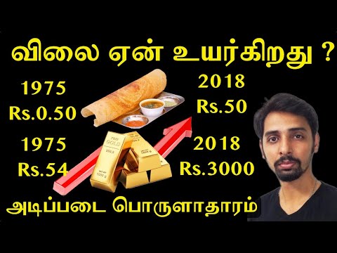 பணவீக்கம் Inflation - Economics In Tamil | Dr V S Jithendra