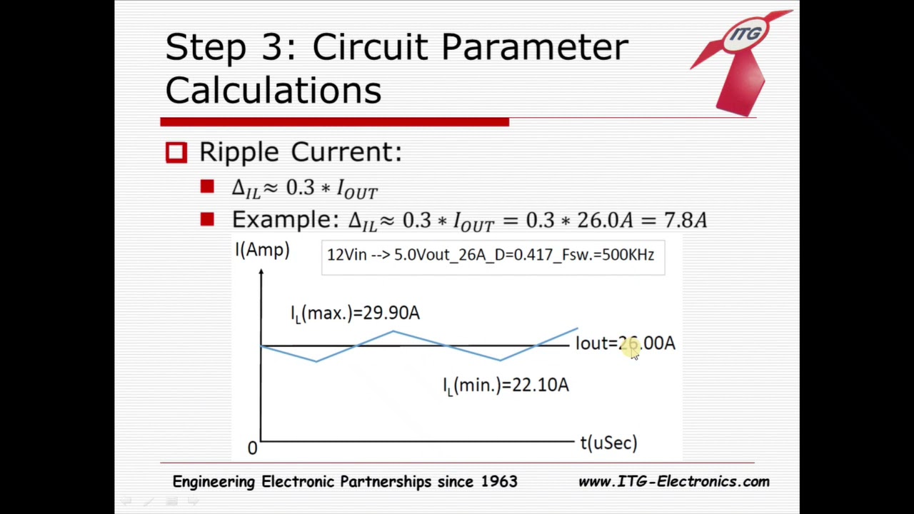 ITG Electronics, Inc. -White Paper Series- #1  How to select inductor for POL