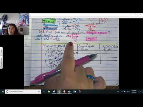Circle Graph