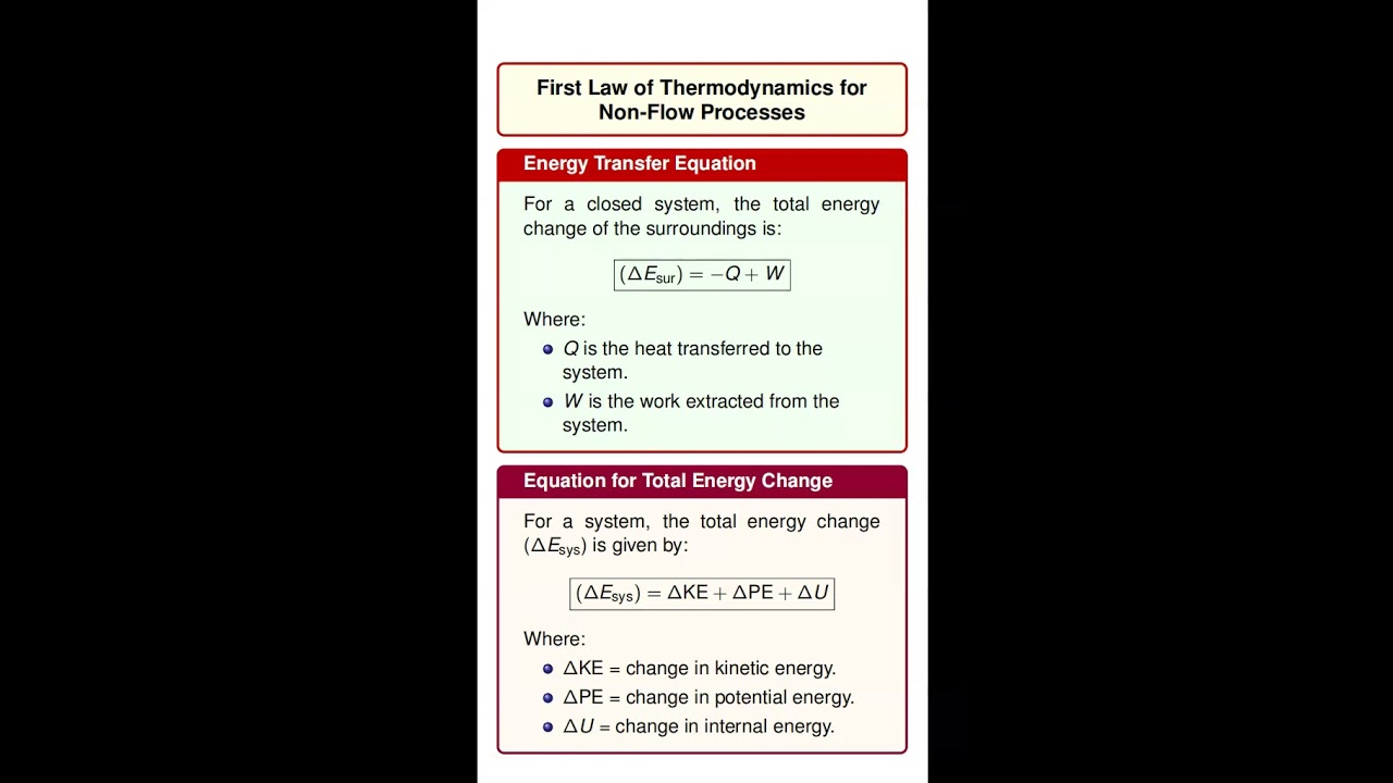 First Law of Thermodynamics for non Flow Process #thermodynamics #chemicalenginnering