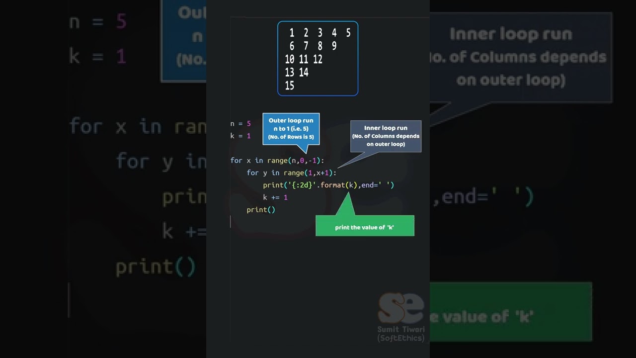 Python Pattern Program |  Triangle Number Pattern #shorts #python #patternshorts #pattern