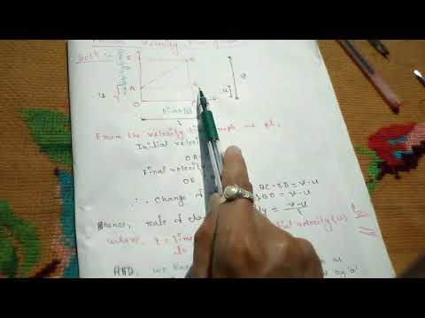 Derivation of , v=u+at. From velocity time graph.