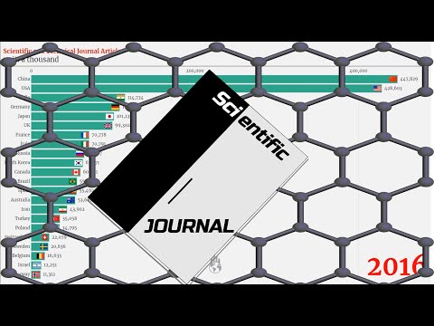 Scientific and Technical Journal Articles by Country.Science yo!