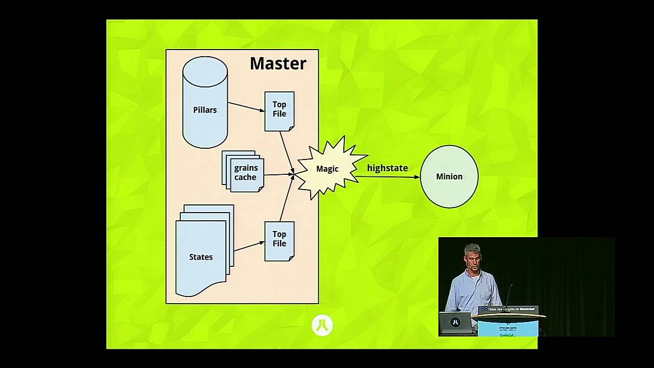 Peter Baumgartner: Getting Started with SaltStack - PyCon 2014