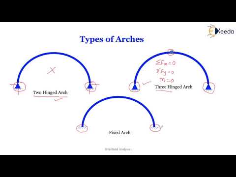 Introduction to 3 Hinged Arches Video Lecture - Civil Engineering ...