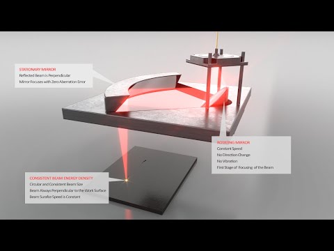 Tecnica 3D Selective laser Sintering (SLS) Printer. First High-Definition High-speed SLS printer.