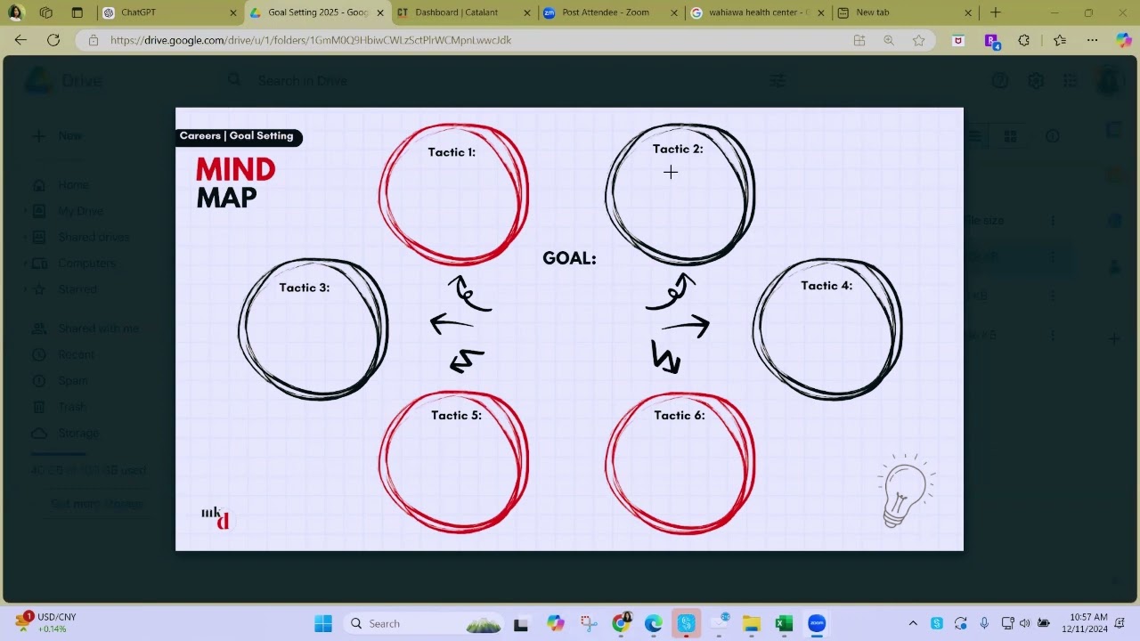 Visualize Your Success: Career Goal Mind Map