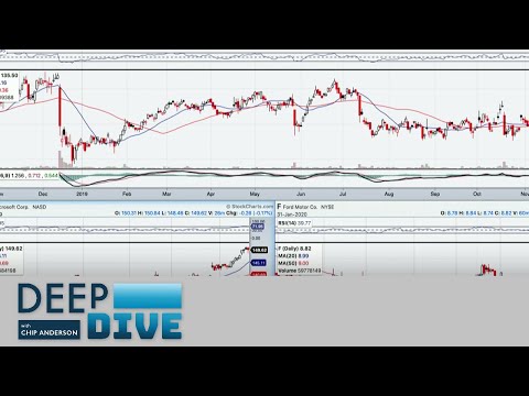 ACP and Symbol Summary | Chip Anderson | Deep Dive (02.01.20)