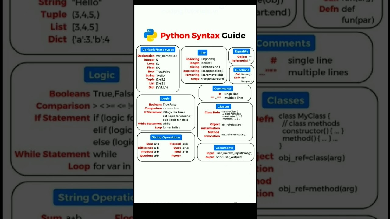Python syntax cheat sheet  l #shorts #short #python #programming