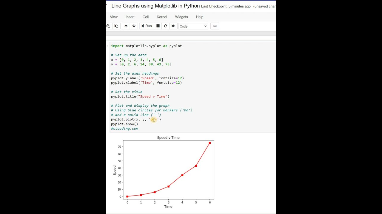Line Graphs using Matplotlib in Python