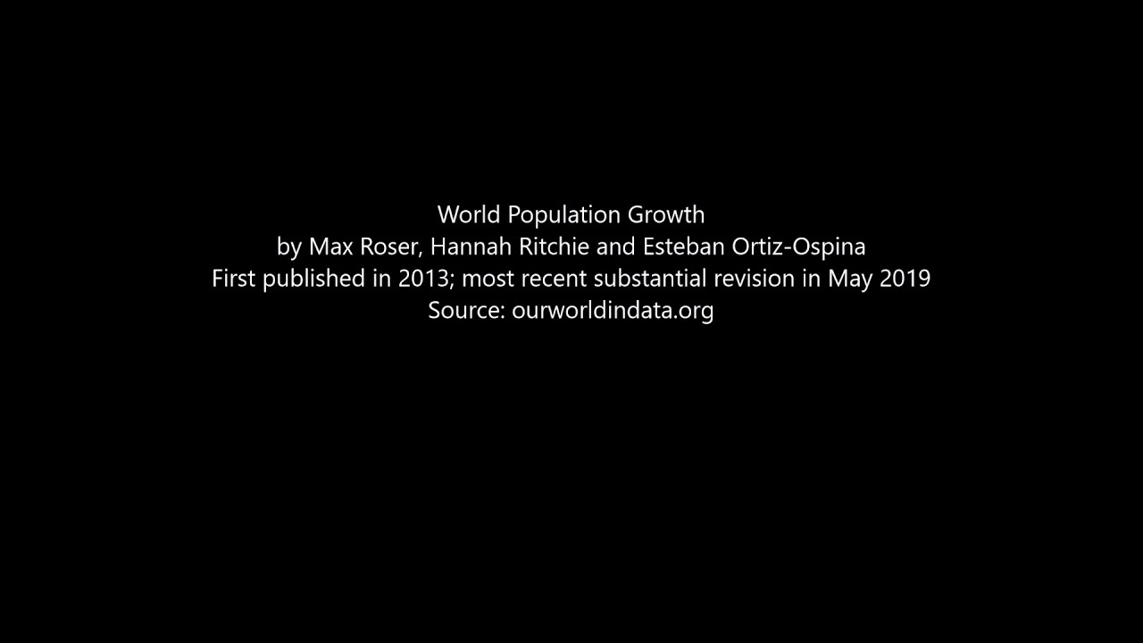 World Population Growth (Part 1)