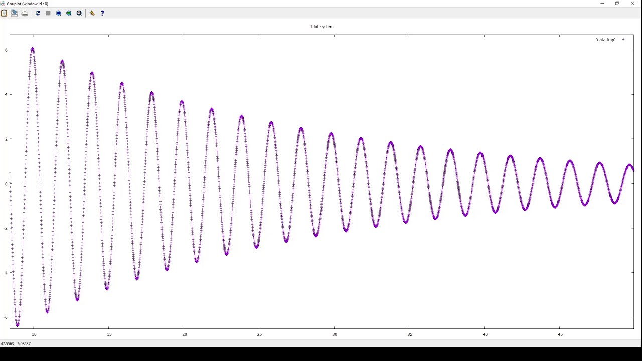 Visualize Data in C\C++ with gnuplot in windows