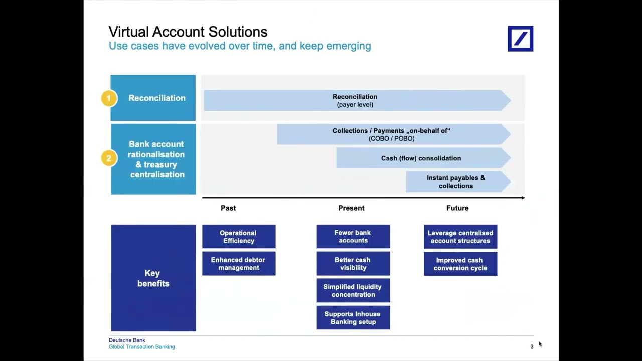 Demystifying Virtual Accounts