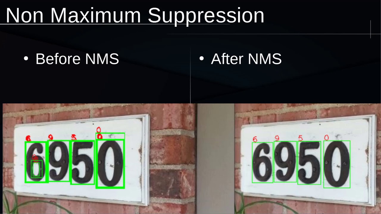Digit Detection Presentation