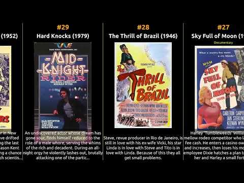 Keenan Wynn - Best movies