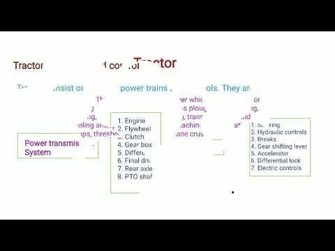 Introduction to tractor systems and controls