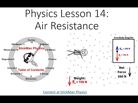 Physics Lesson 14 Air Resistance